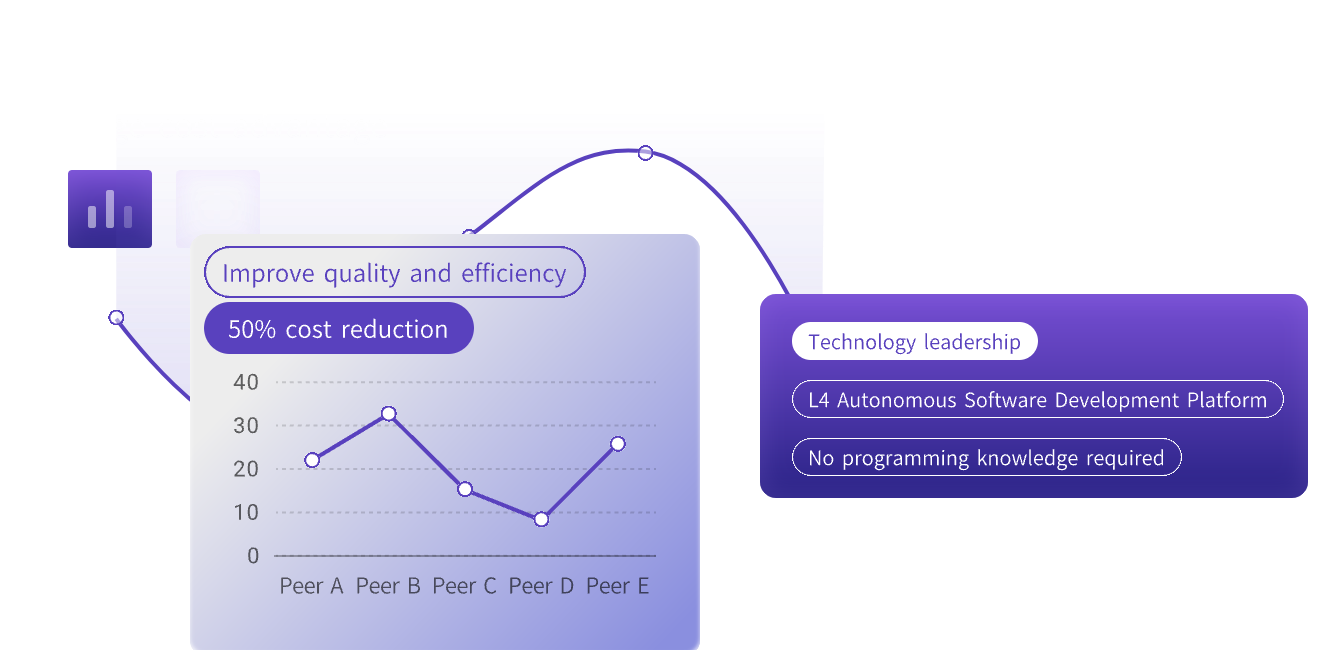 码上飞 CodeFlying | AI 智能软件开发平台！